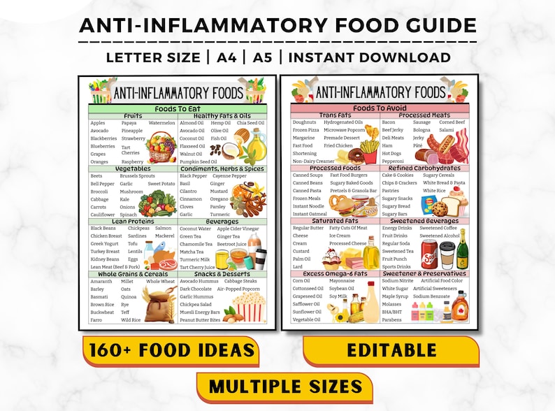 Anti-inflammatory Food List, Anti-inflammatory Grocery Chart, Gut ...