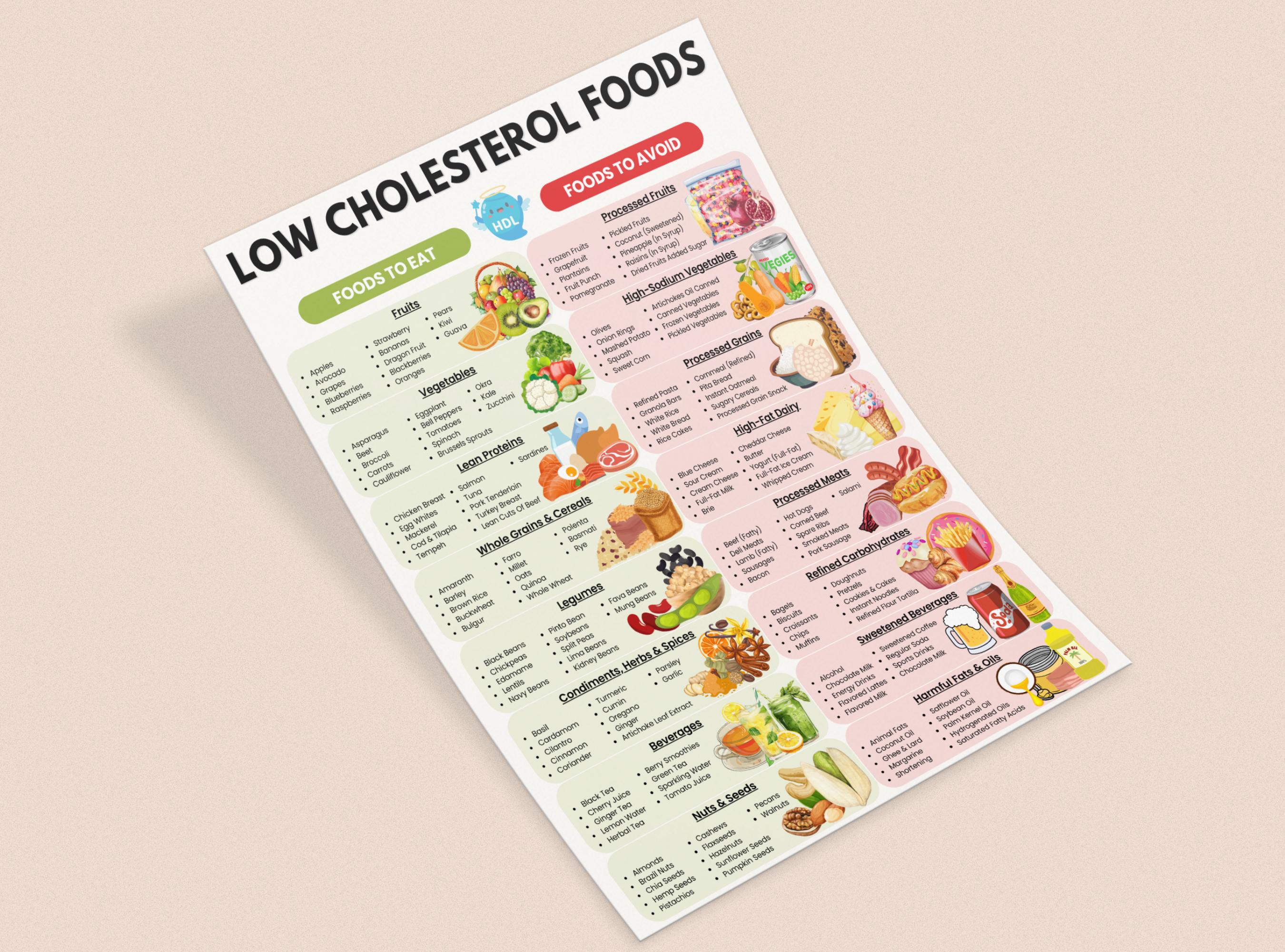 Low Cholesterol Food List, Cholesterol Diet Food Chart, Cholesterol ...