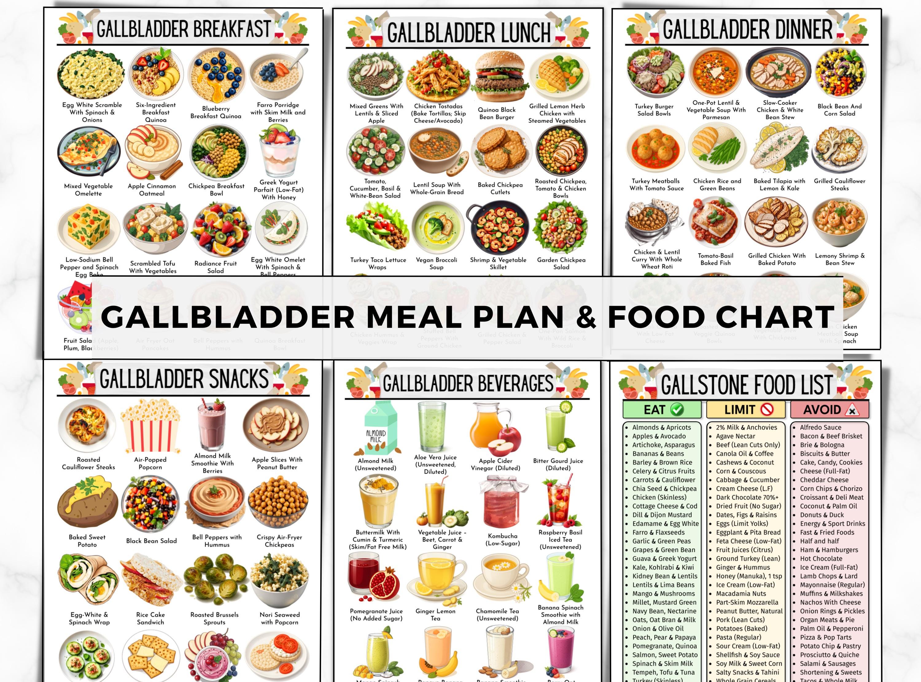 Gallbladder Diet Meal Plan, Gallstones & Post Gallbladder Removal ...