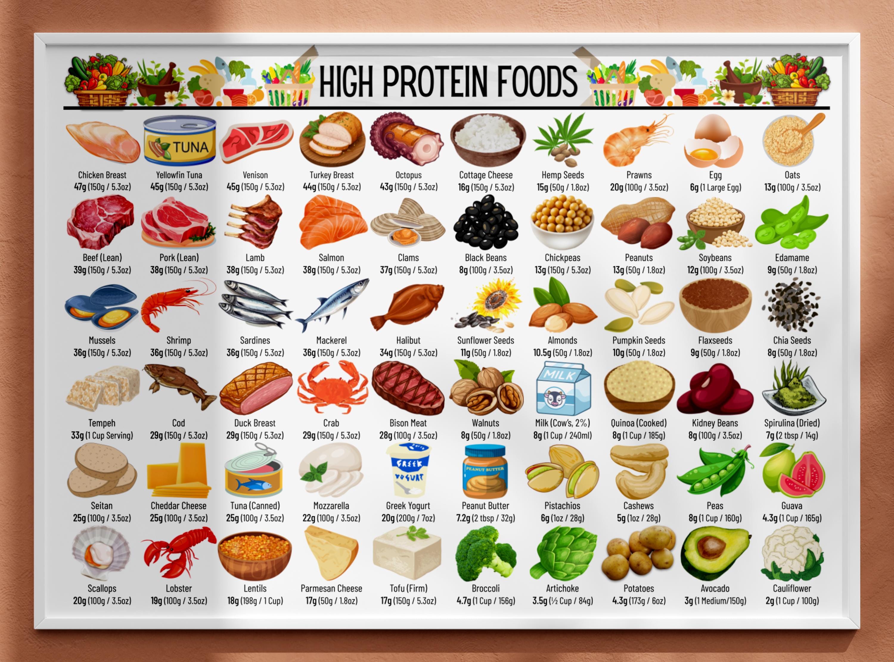 High Protein Foods Chart: Printable Nutrition Guide (digital Download ...