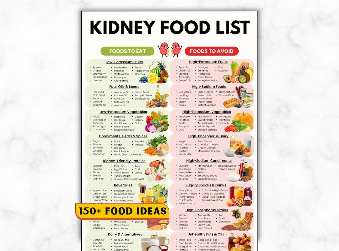 Kidney Friendly Food List Renal Diet, Low Potassium & Low Sodium for ...