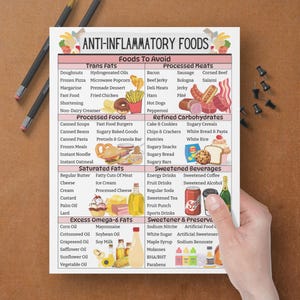 Anti-inflammatory Food List, Anti-inflammatory Grocery Chart, Gut ...