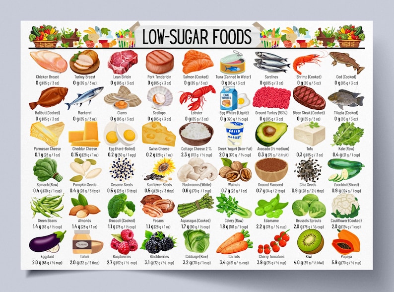 Low Sugar Chart, Sugar Content Food Chart, Diabetic Food Chart, Low ...