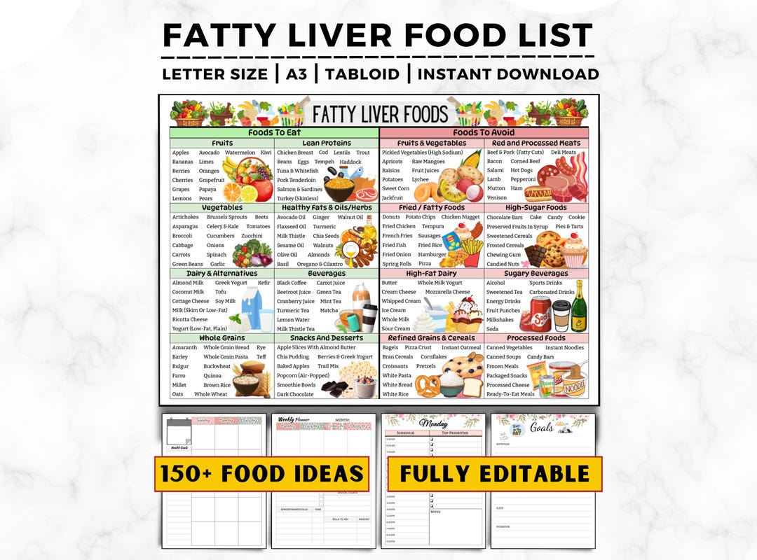 Fatty Liver Diet Food Chart, Foods to Avoid for NASH, Anti Inflammatory ...