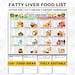 Fatty Liver Diet Food Chart, Foods to Avoid for NASH, Anti Inflammatory ...