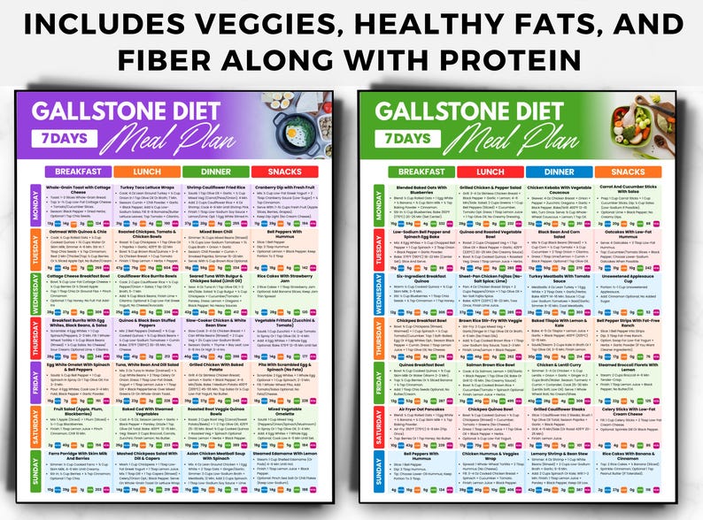 28 Day Gallstone Diet Meal Plan, Gallstones & Post Gallbladder Removal ...