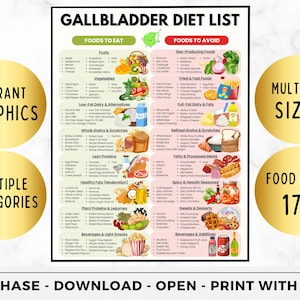 Gallbladder Diet Food List, Gallstones & Post Gallbladder Removal ...