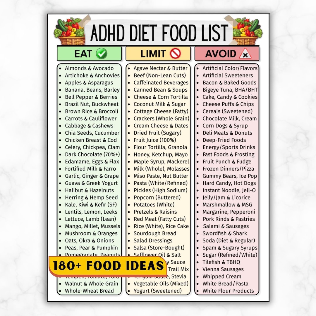ADHD Diet Food List, Autism & Brain Food Chart, Neurodivergent Grocery ...