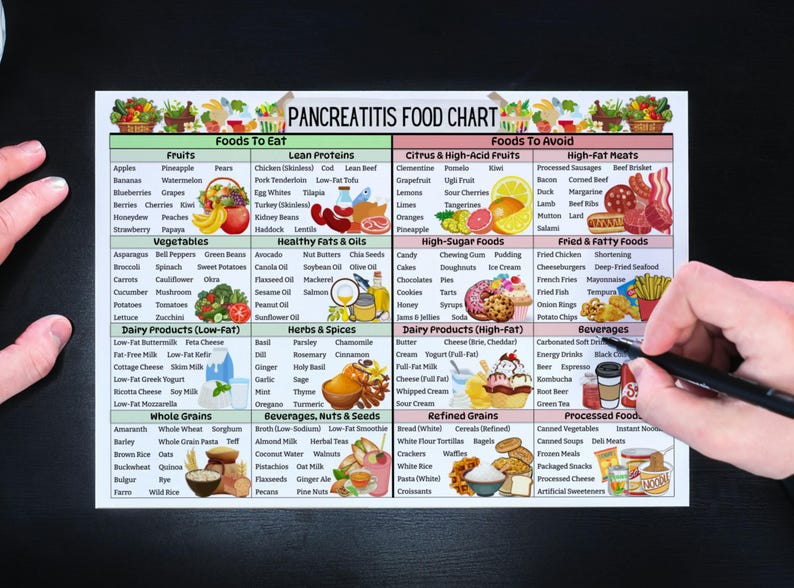 Pancreatitis Diet Food Chart, Diet Planner, Gut Health List & Meal Plan ...