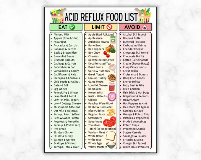 Acid Reflux Food List Printable, Gerd Diet Food List Chart, Gastritis ...