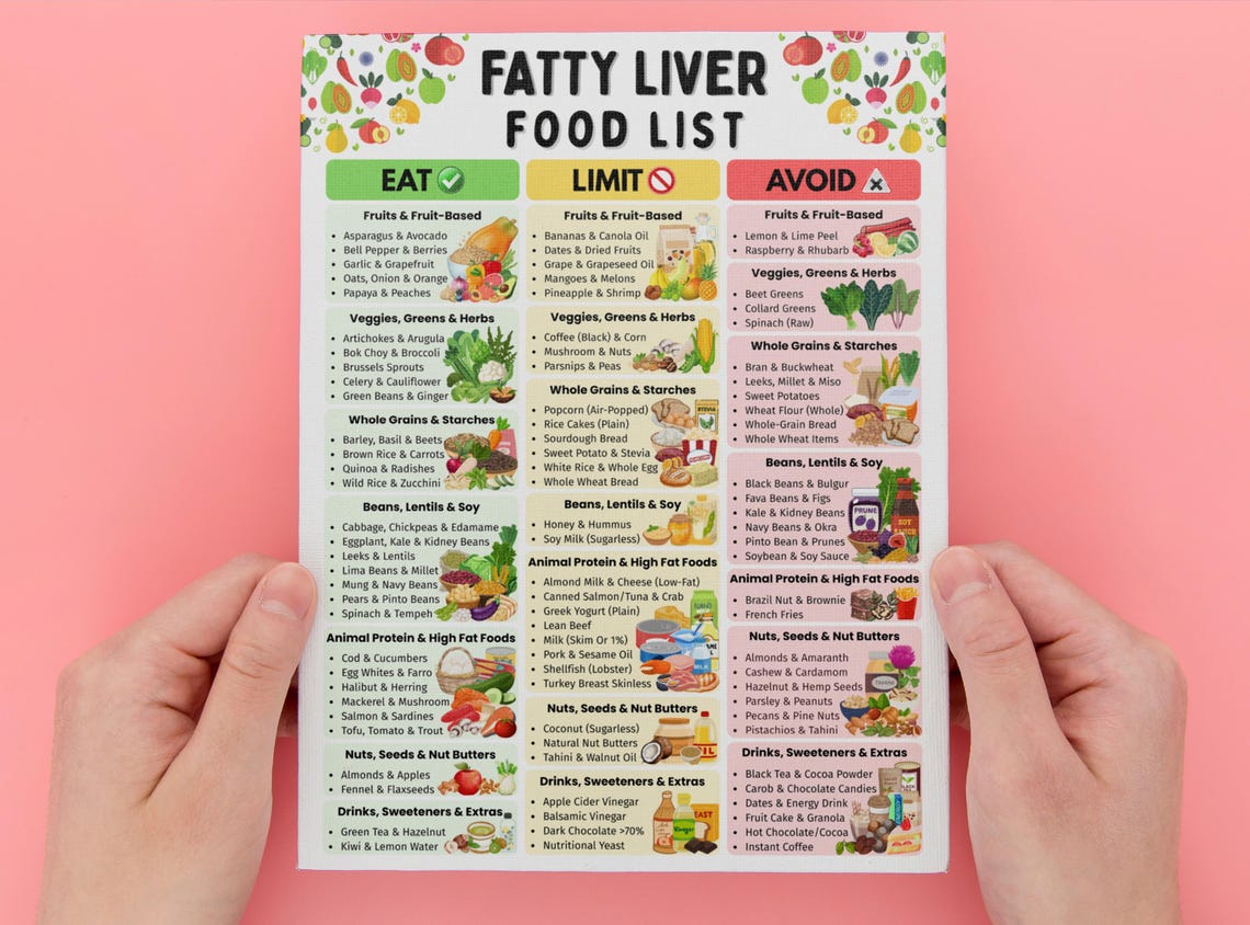 Fatty Liver Diet Food List, Low Fat Low Sugar Grocery List for NAFLD ...