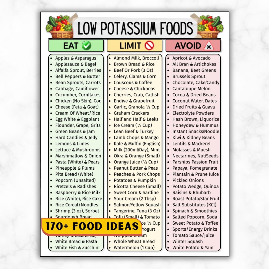 Low Potassium Food List, Kidney Health, CKD, & Renal Diet Support | Eat ...