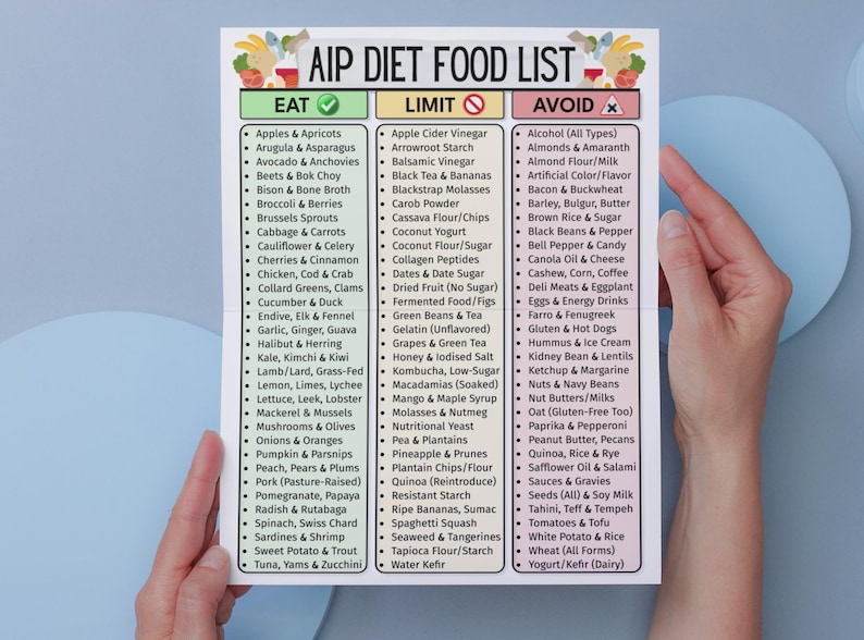 AIP Food List Printable, Autoimmune Protocol Chart, Paleo Diet Grocery ...
