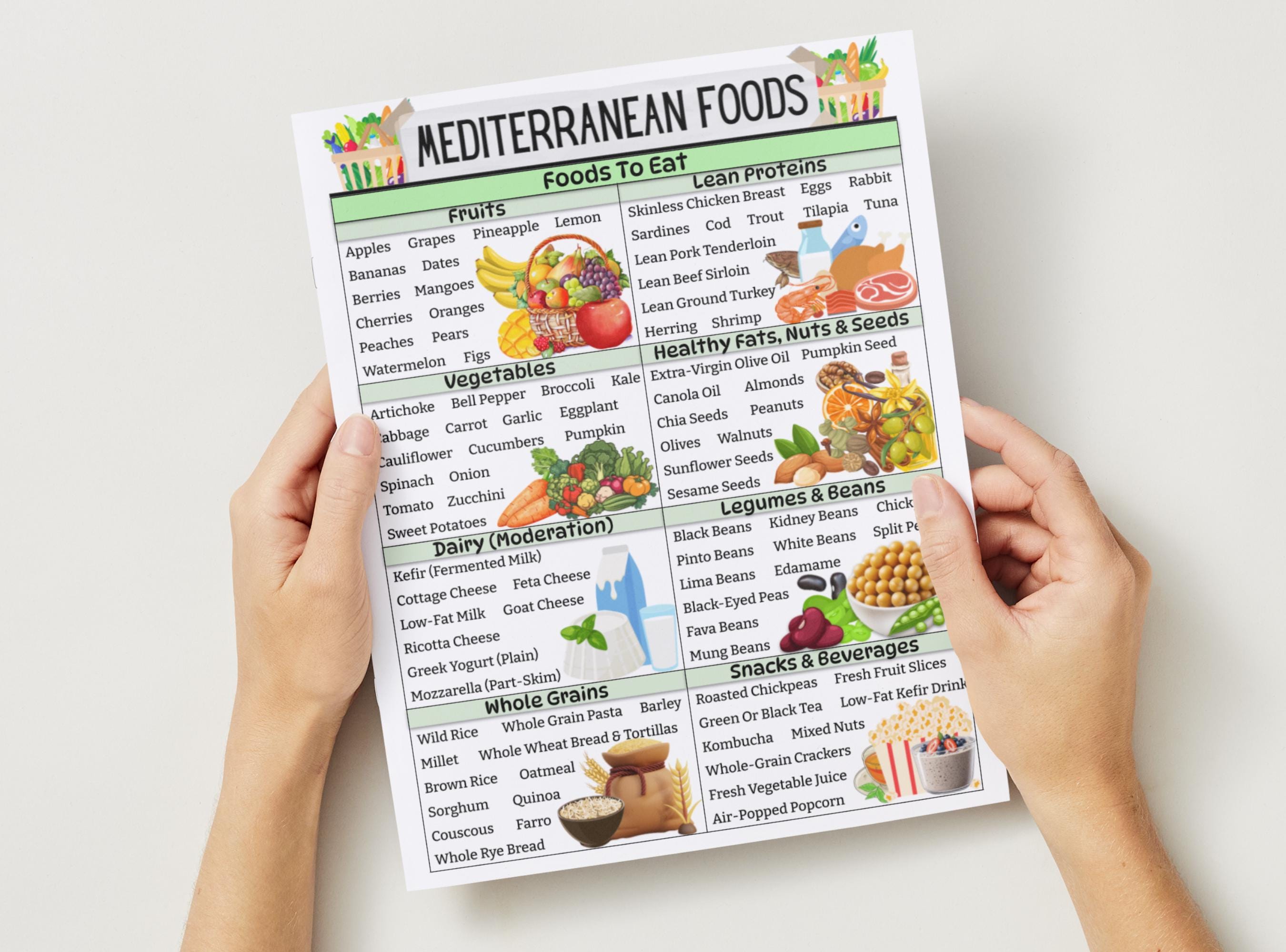 Mediterranean Diet Food List, Mediterranean Diet, Mediterranean Diet ...