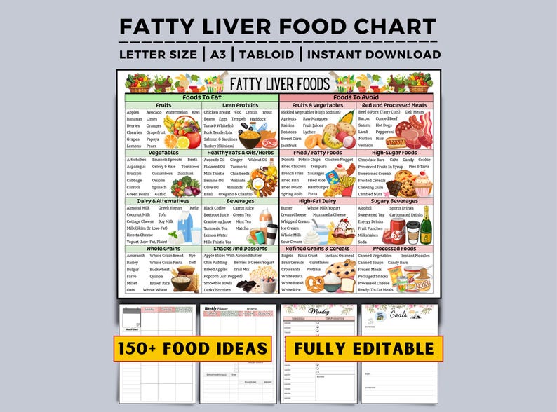 Fatty Liver Diet Food Chart, Foods to Avoid for NASH, Anti Inflammatory ...