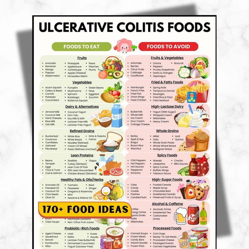 Colitis Flare - Etsy UK