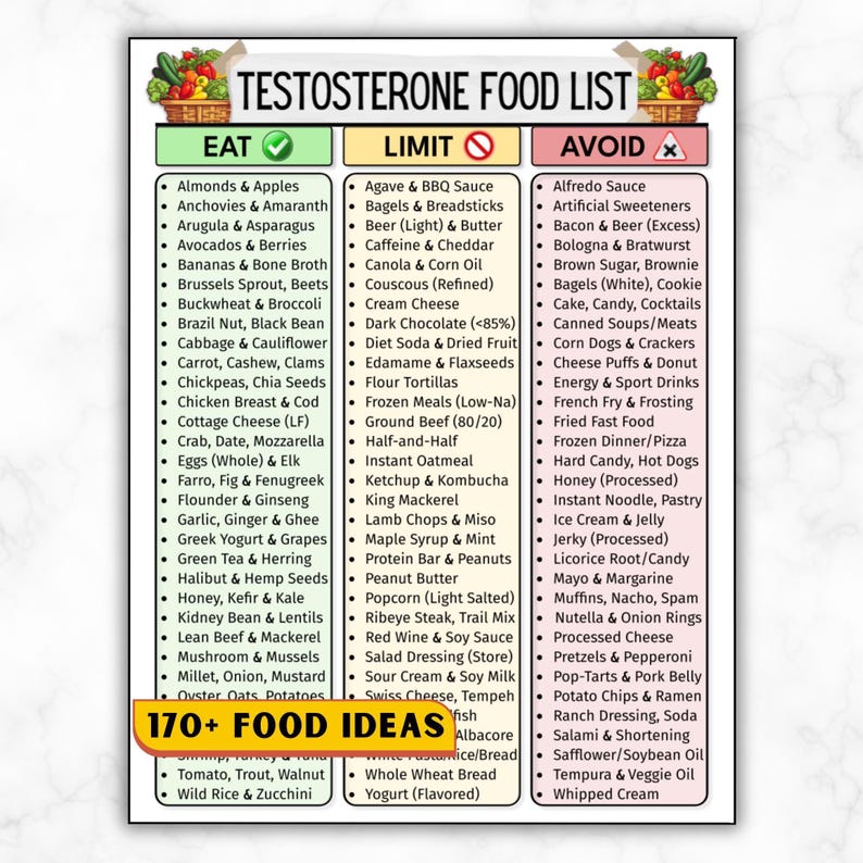 Testosterone Food List, Natural Testosterone Boosting Grocery Chart ...