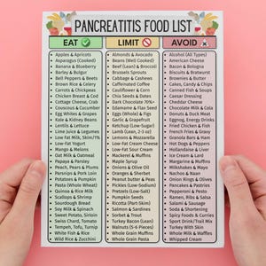 Pancreatitis Diet Food List, Pancreas-friendly Foods, Anti Inflammatory ...