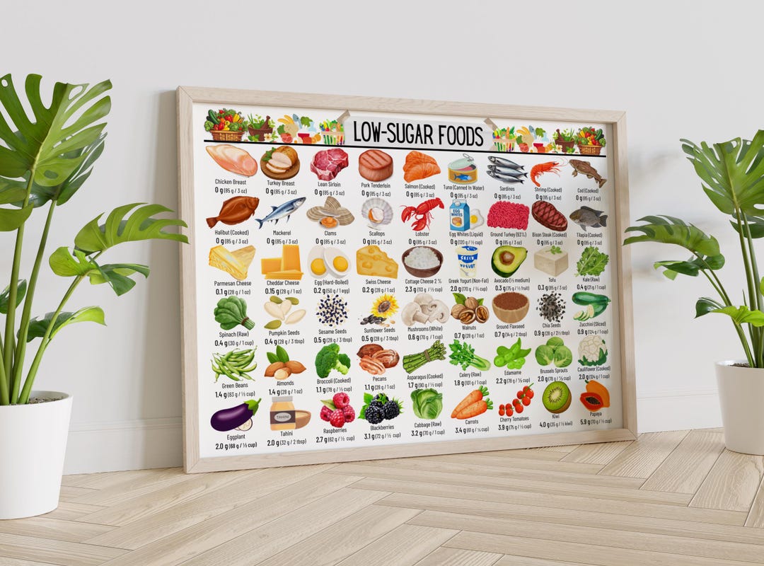 Low Sugar Chart, Sugar Content Food Chart, Diabetic Food Chart, Low ...