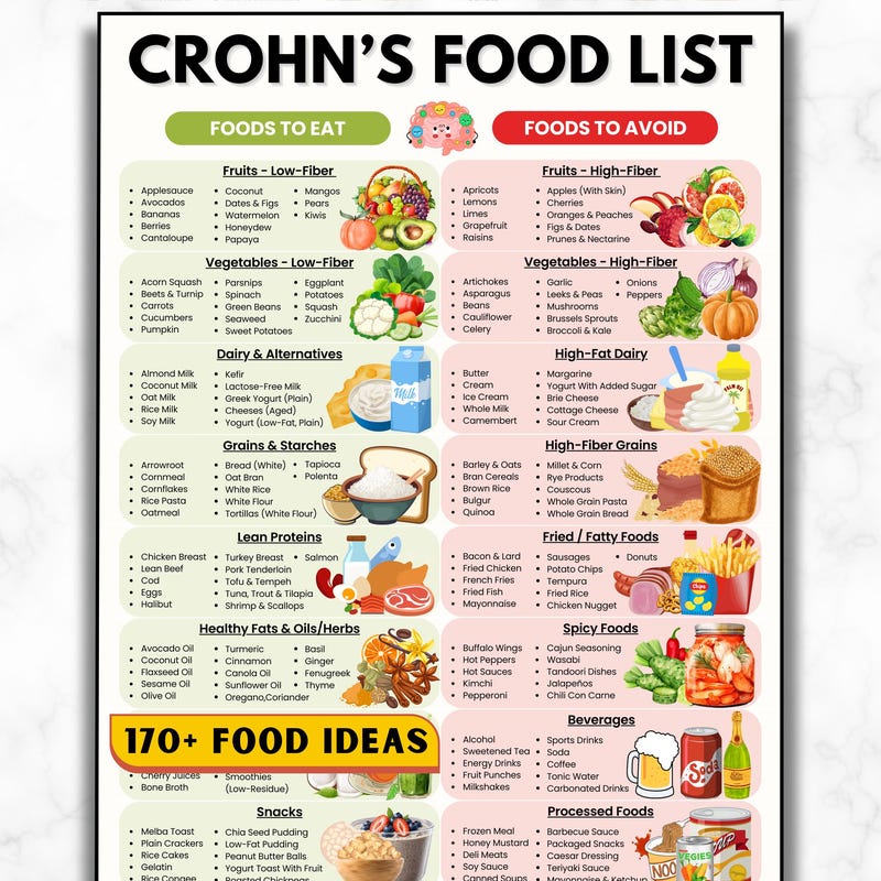 Alan Currie Heath Harriers Wife - Etsy Canada