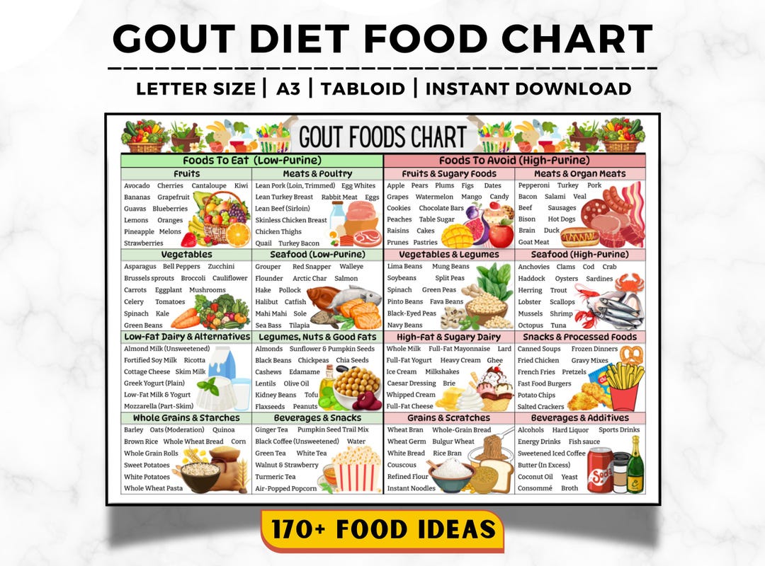 Gout Food Chart, Gout Food List, Gout Diet Plan, Low Purine Foods for ...