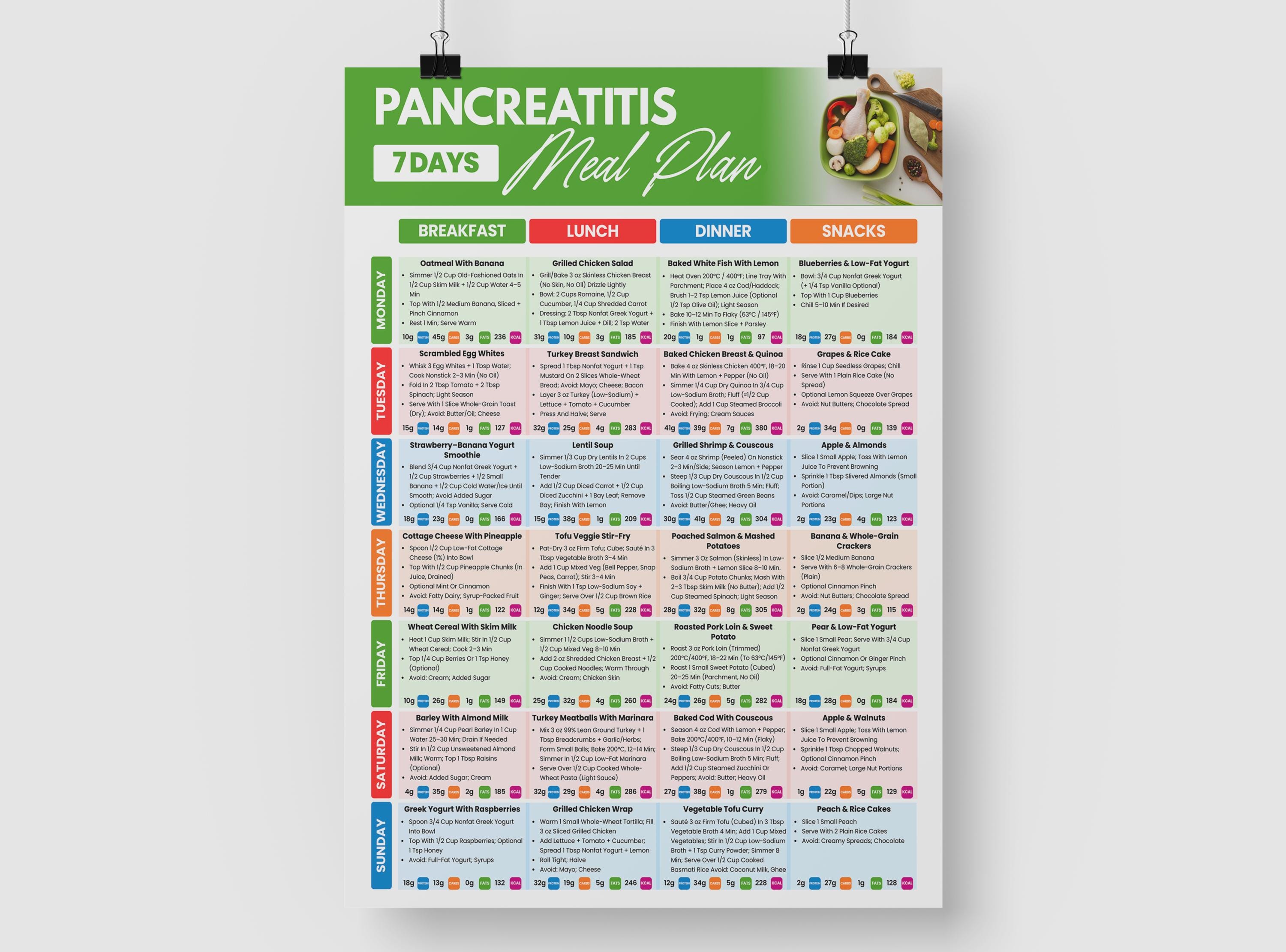 7 Day Pancreatitis Meal Plan, Low-fat, Easy-to-digest Foods for GI ...
