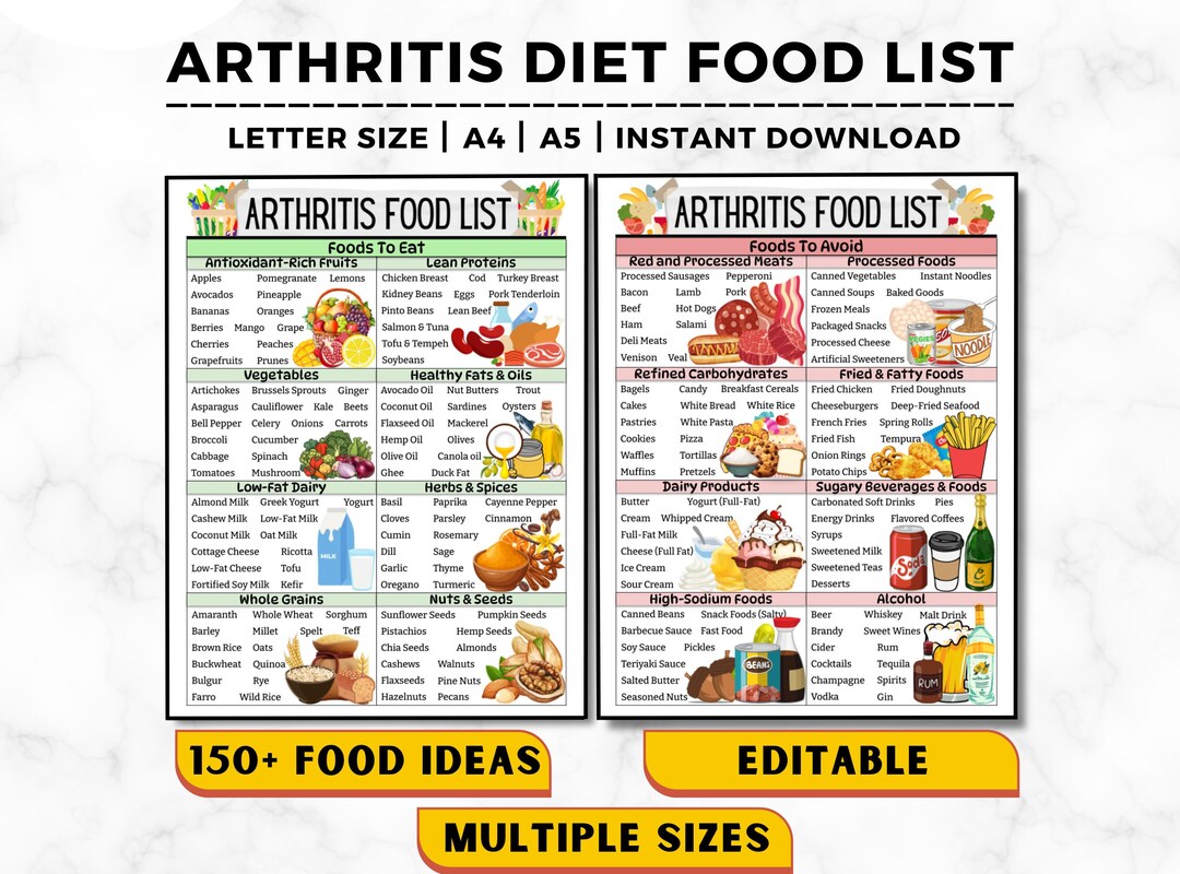Arthritis Diet Food List for Joint Health, Anti Inflammatory Meal Plan ...