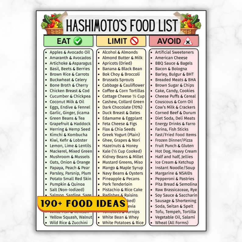 Lista de alimentos para la dieta de Hashimoto, tabla de hipotiroidismo ...