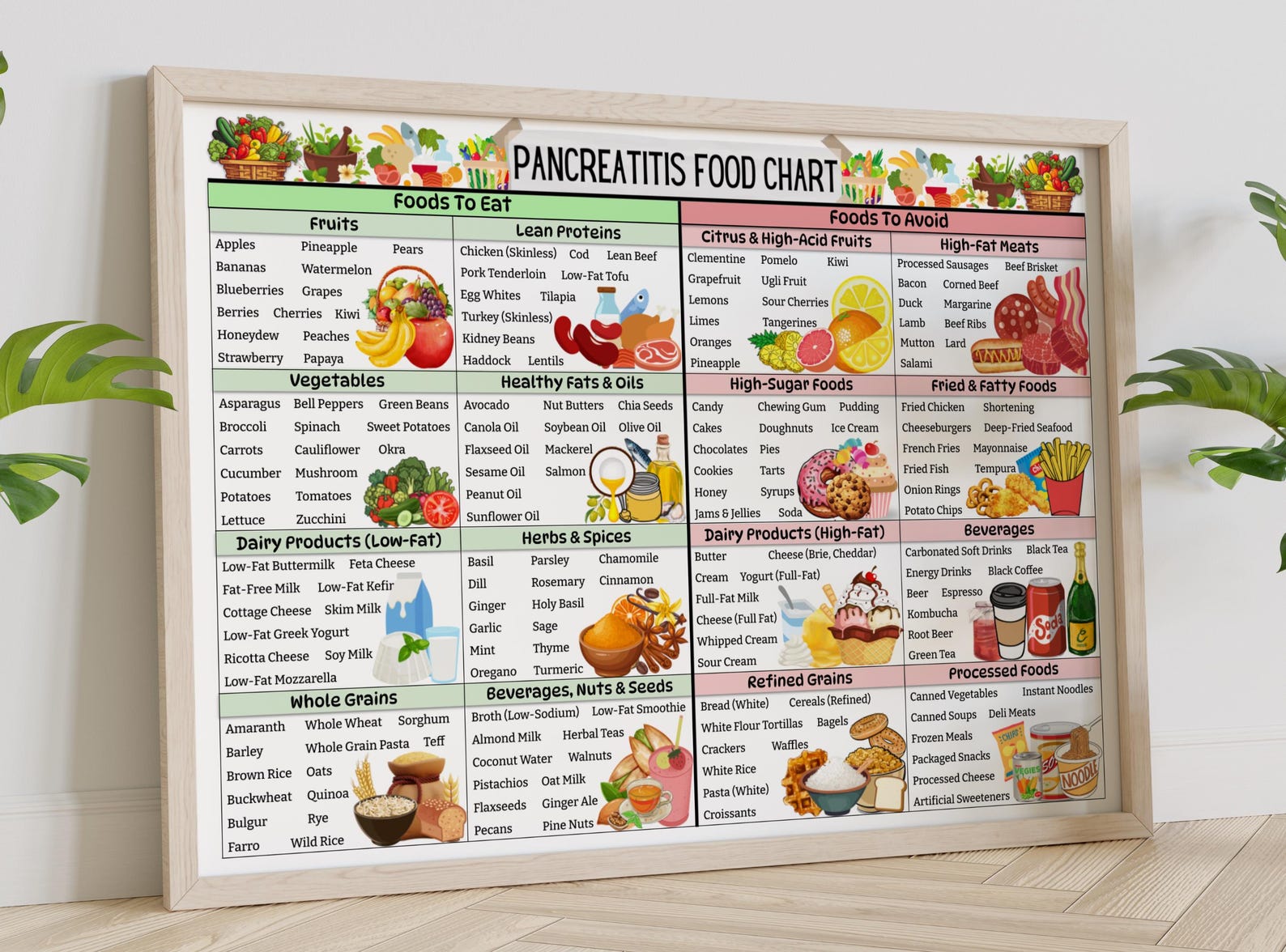 Pancreatitis Diet Food Chart, Diet Planner, Gut Health List & Meal Plan ...