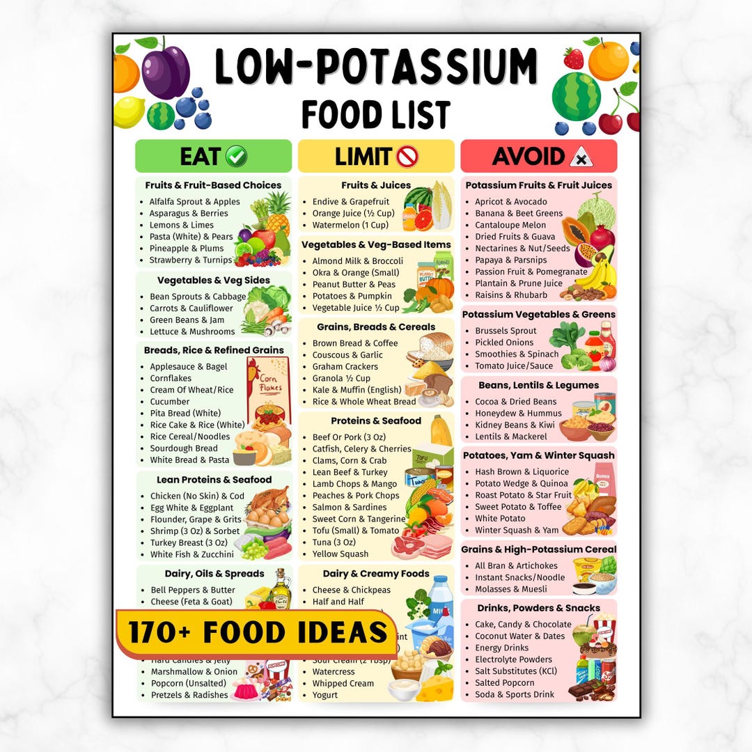 Low Potassium Food List, Kidney Health, CKD, & Renal Diet Support | Eat ...