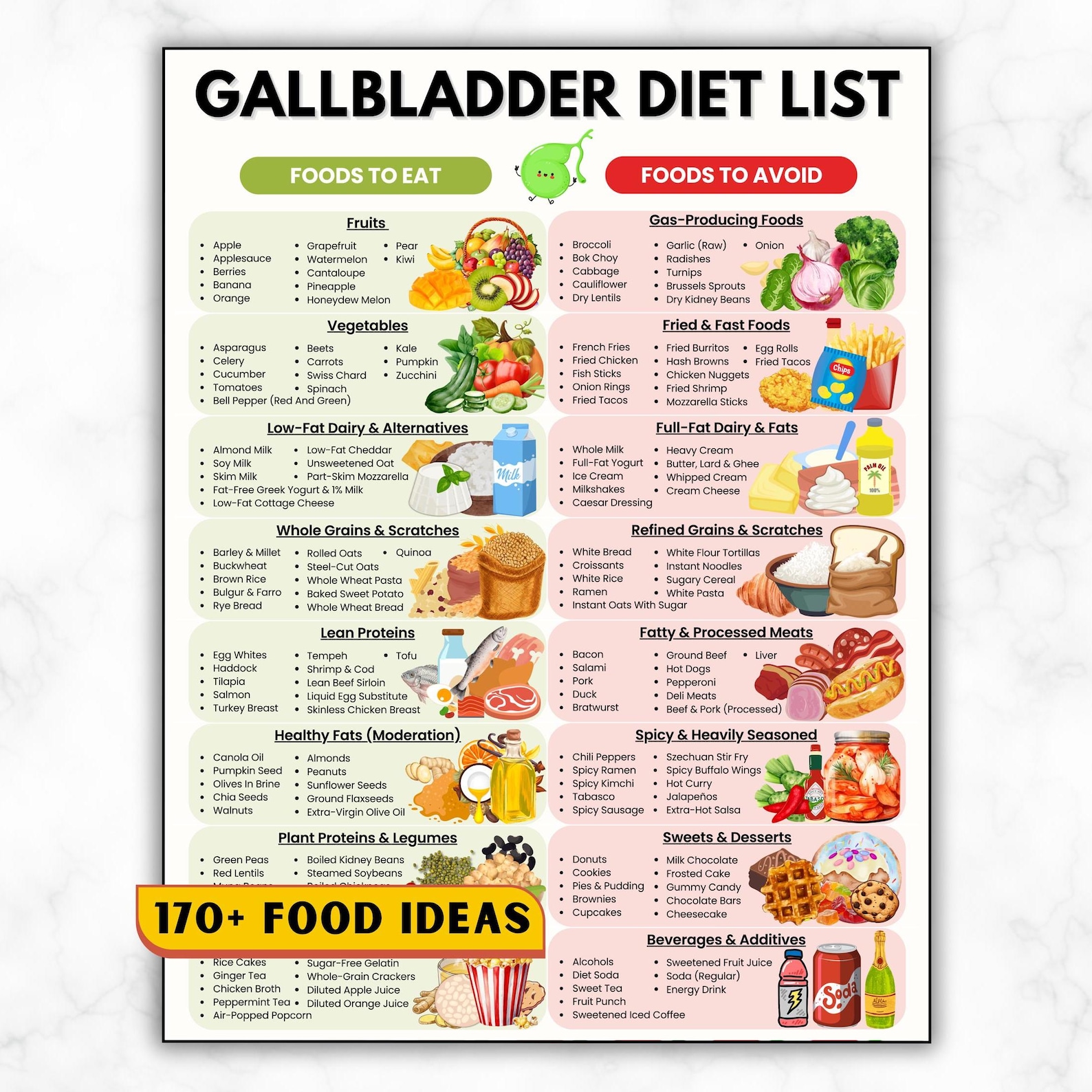 Gallbladder Diet Food List, Gallstones & Post Gallbladder Removal ...