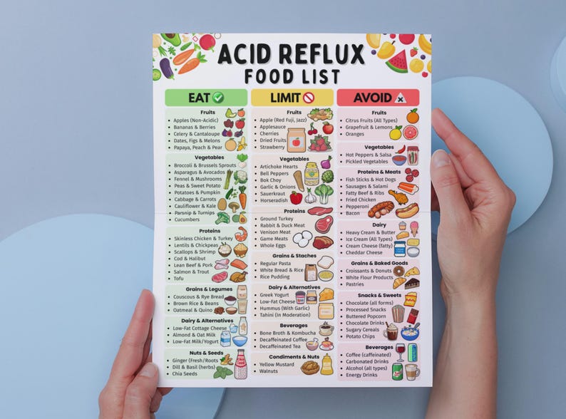 Acid Reflux Food List Printable, GERD Diet Grocery Chart, Low Acid Meal ...