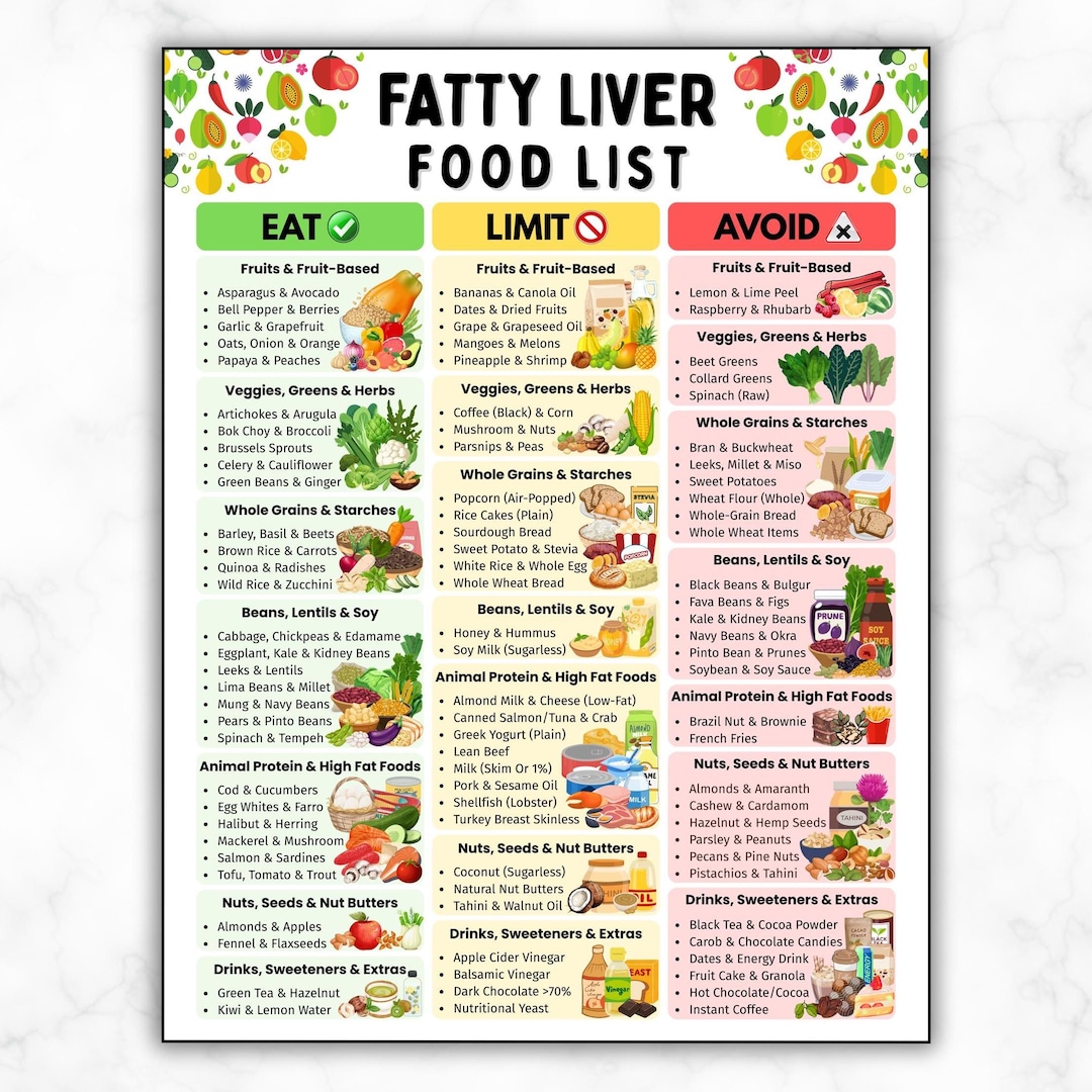 Fatty Liver Diet Food List, Low Fat Low Sugar Grocery List for NAFLD ...