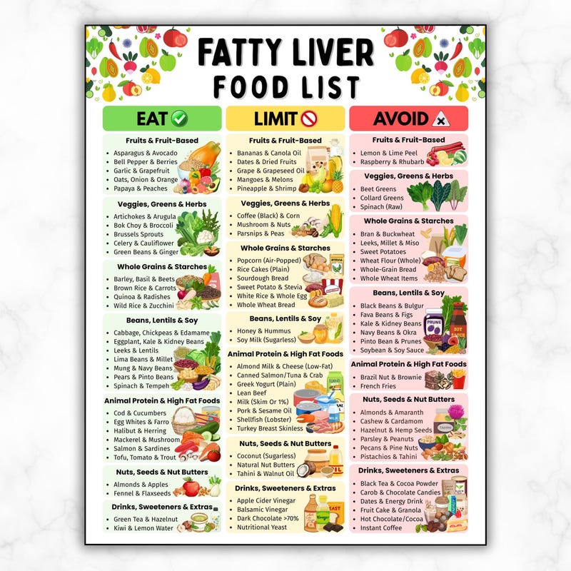 Fatty Liver Food Avoid - Etsy