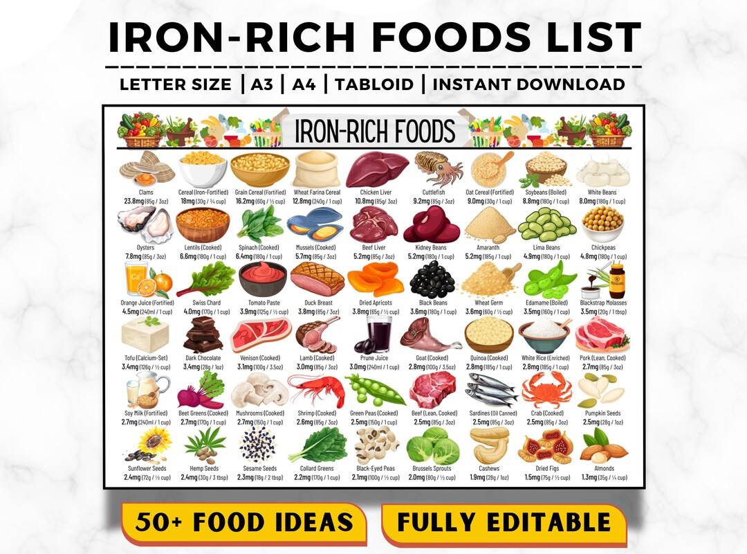 Iron Rich Food List, High Iron Food List, Anemia Food Chart, High Iron ...
