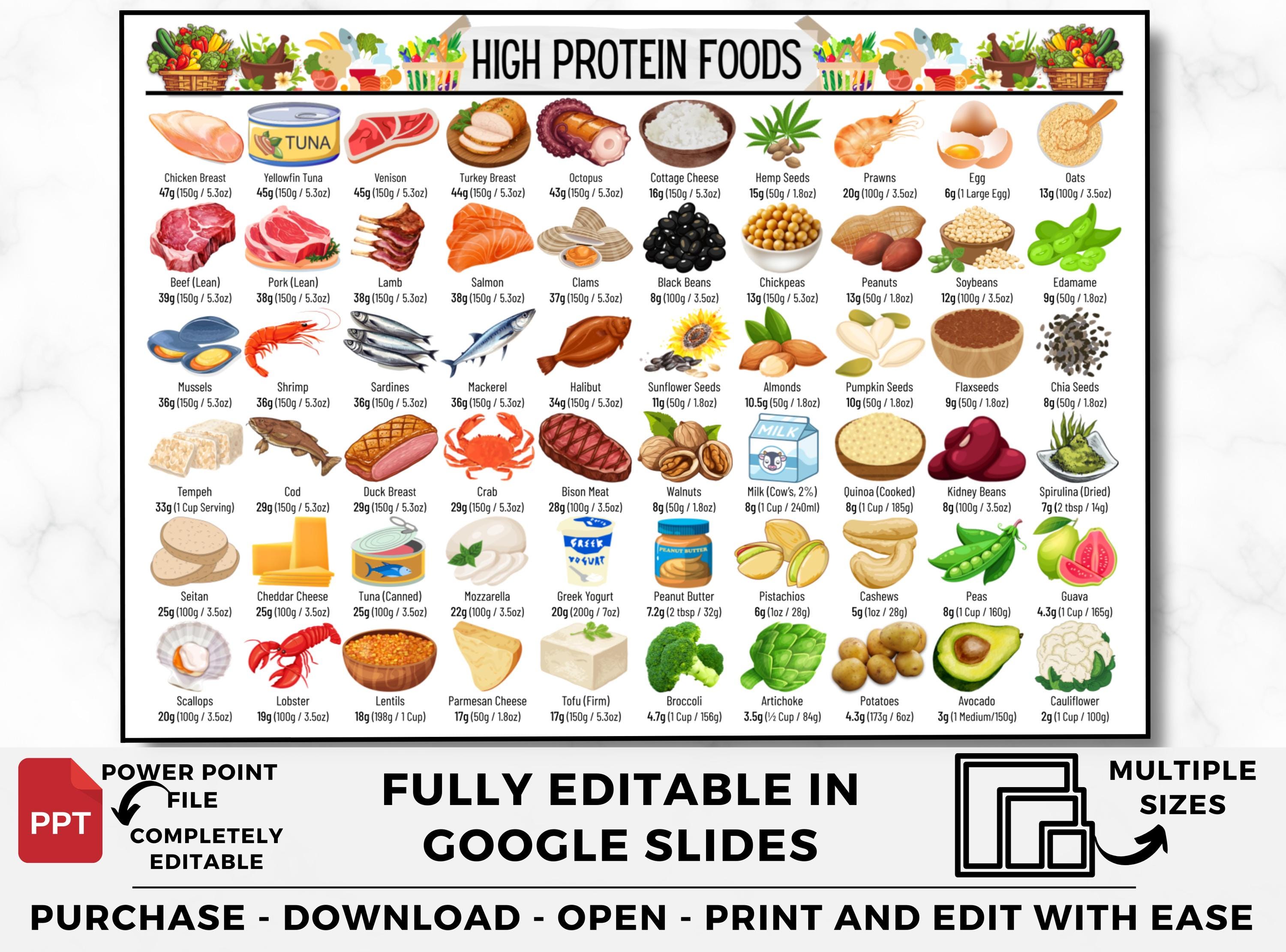 High Protein Foods Chart: Printable Nutrition Guide (digital Download ...