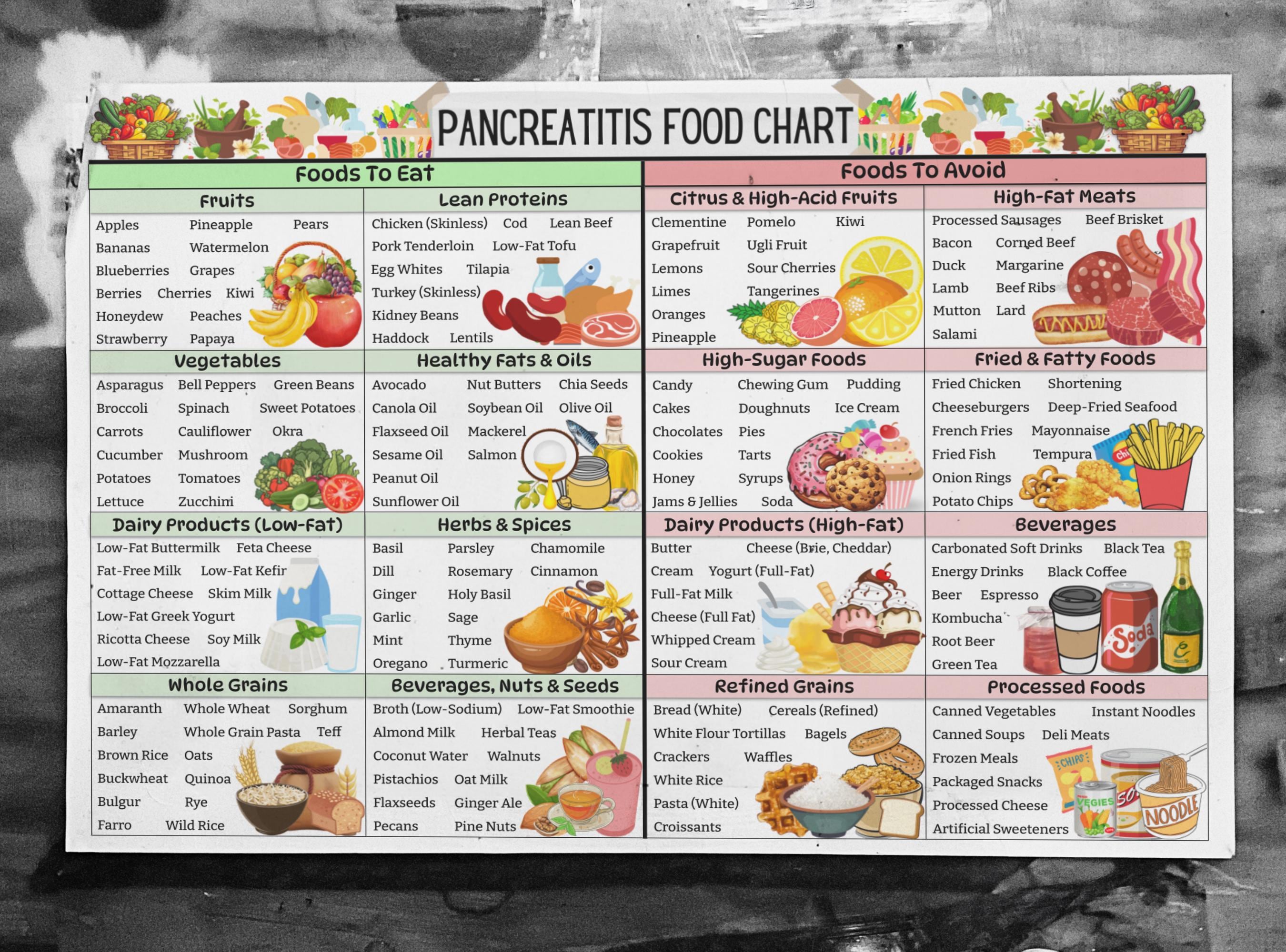 Pancreatitis Diet Food Chart, Diet Planner, Gut Health List & Meal Plan ...