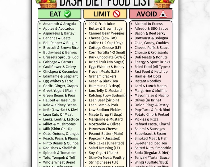 Dash Diet Food List and Meal Plan for Hypertension Diet and High Blood ...