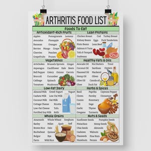 Arthritis Diet Food List for Joint Health, Anti Inflammatory Meal Plan ...