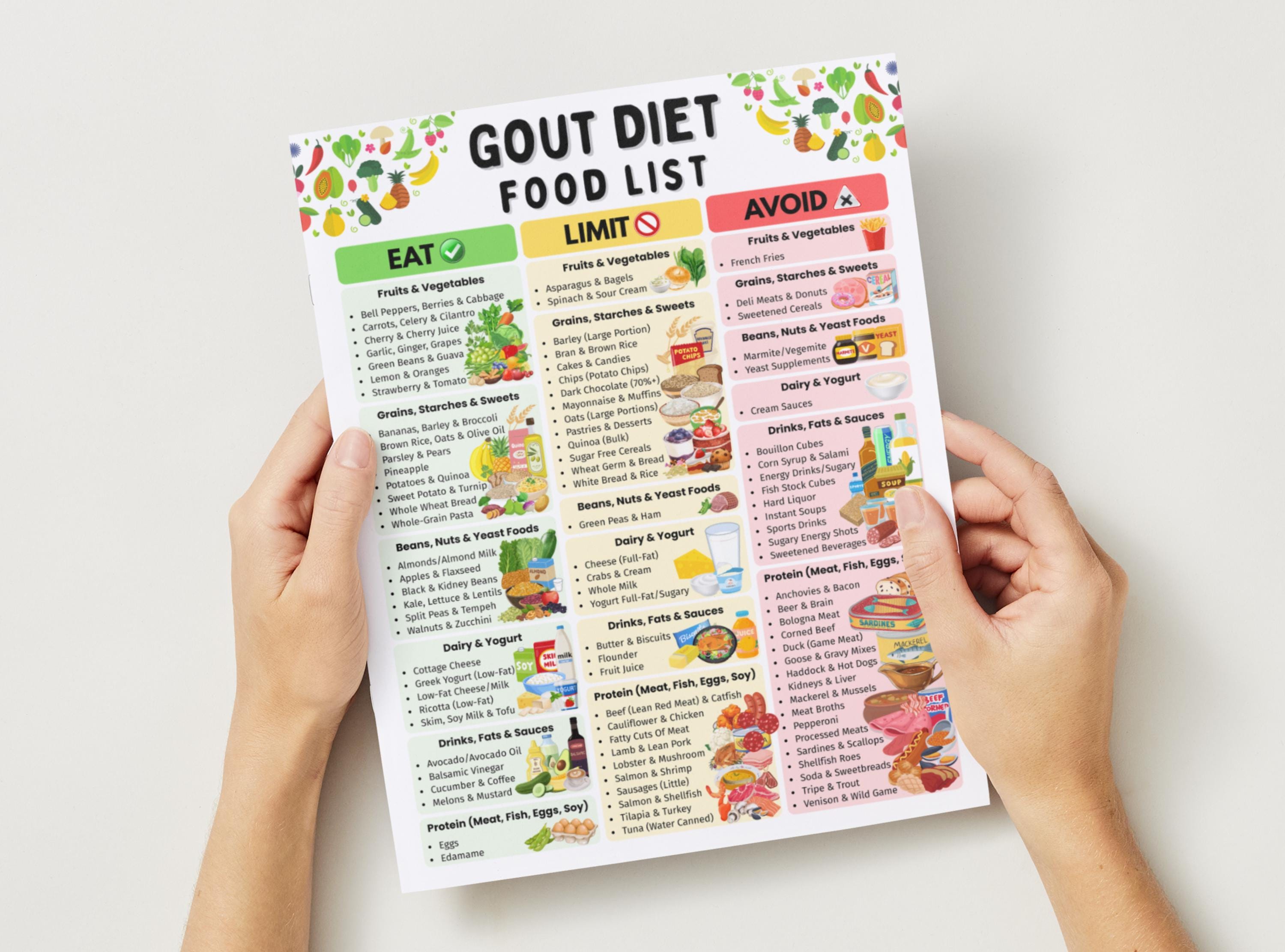 Gout Diet Food List Printable, Low Purine Foods for Gout & Uric Acid ...