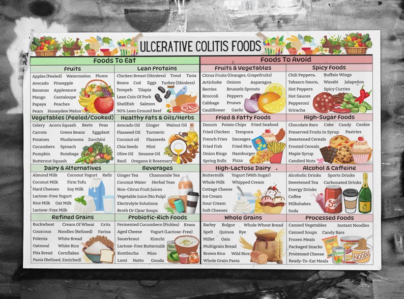 Ulcerative Colitis Diet Food Chart & Crohns Disease, IBD Diet, Anti ...