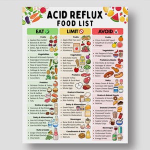 Acid Reflux Food List Printable, GERD Diet Grocery Chart, Low Acid Meal ...