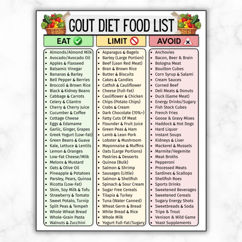 Gout Diet Food List, Low Purine Foods for Gout & Uric Acid Levels for ...