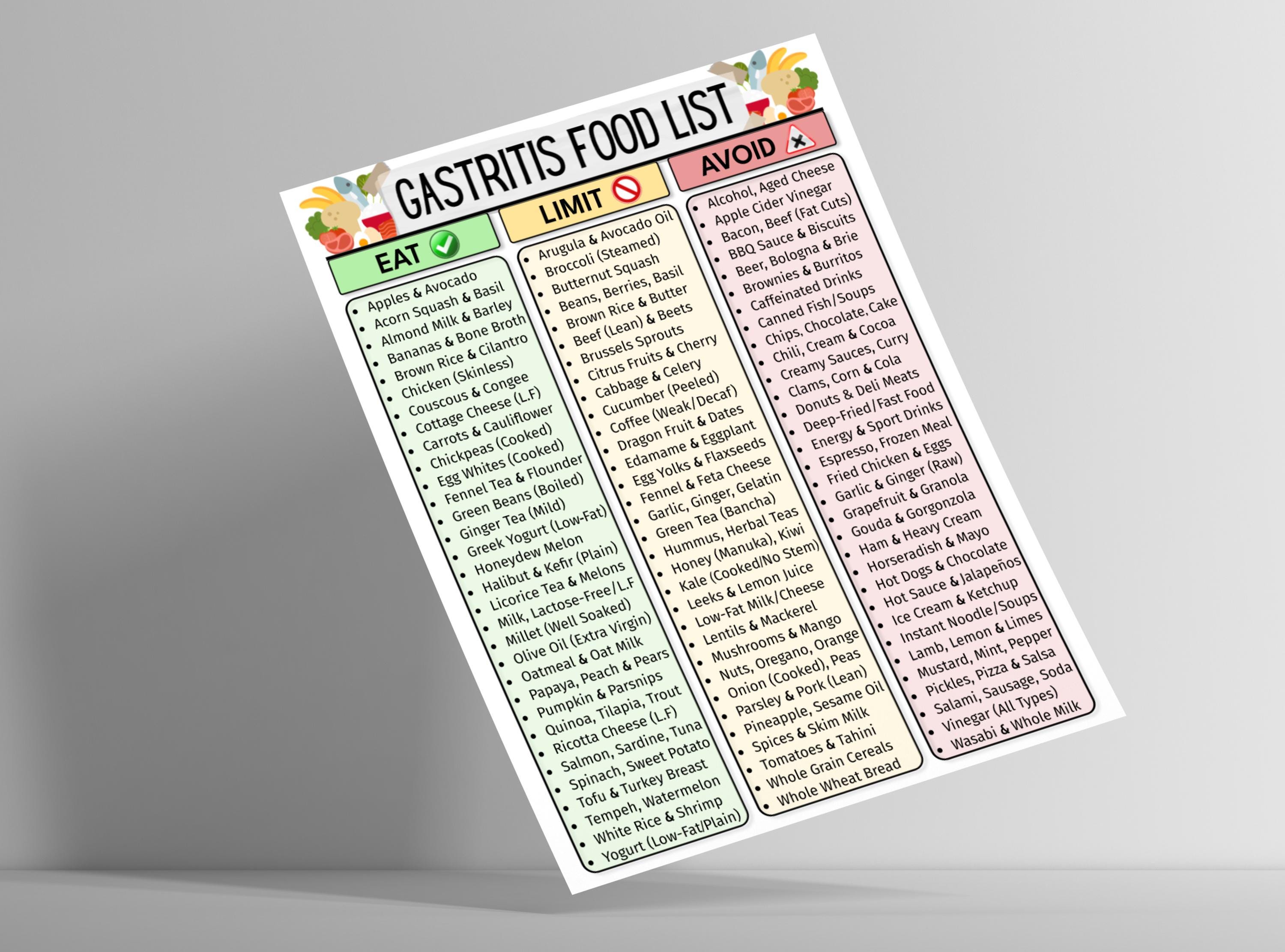 Gastritis Food List Printable, Gastritis Diet Chart, Stomach Friendly ...