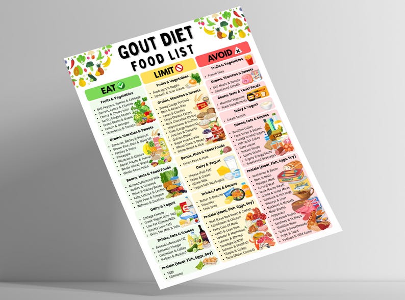 Gout Diet Food List Printable, Low Purine Foods for Gout & Uric Acid ...