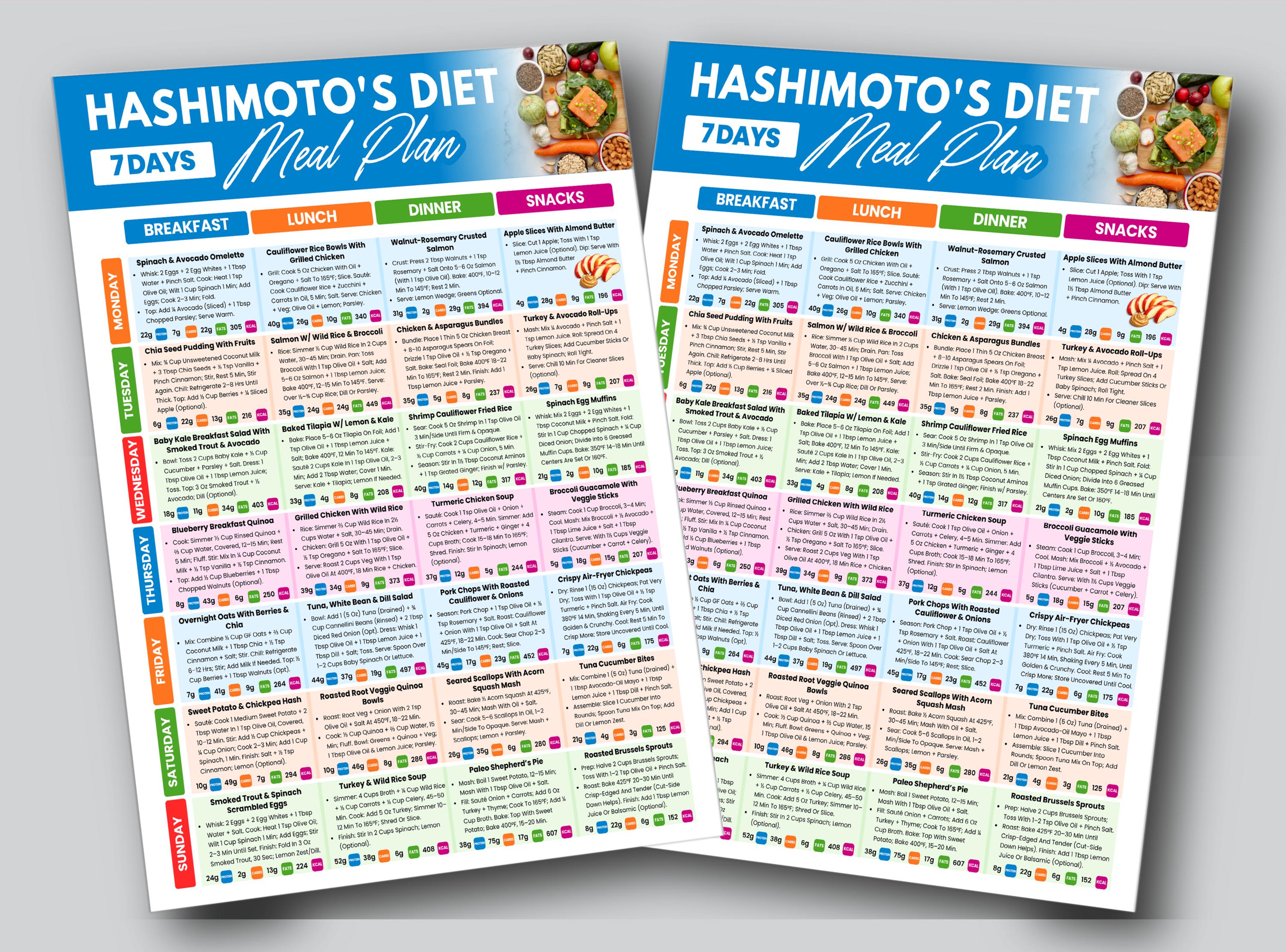 Hashimoto 7 Day Meal Plan, Thyroid Diet Menu List, Hypothyroid Chart ...