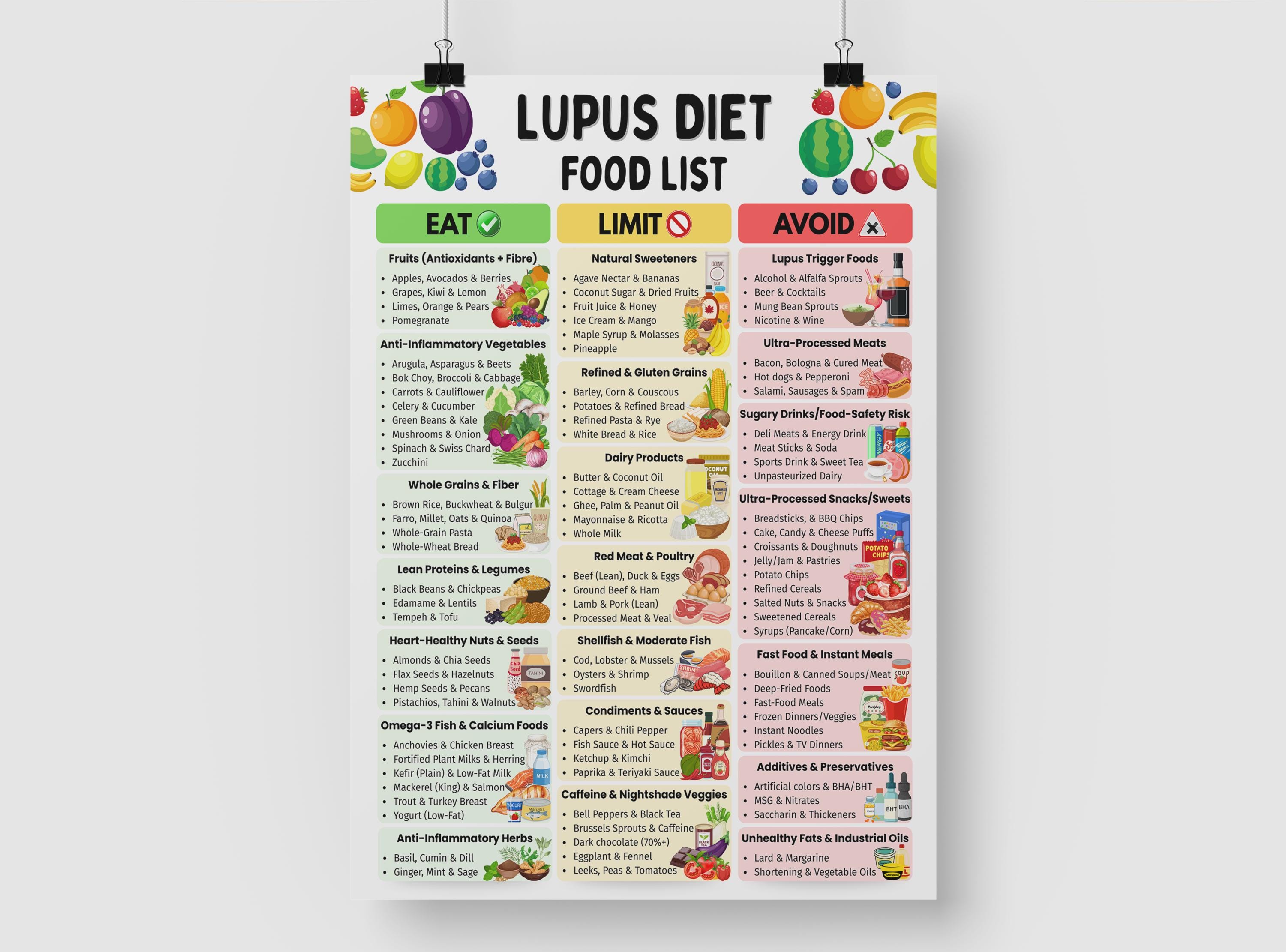 Lupus Diet Food List, Anti-inflammatory Foods Chart (digital Download ...