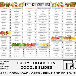 Keto Grocery List, Keto Food List, Low Carb Food List, Keto Guide, Keto ...