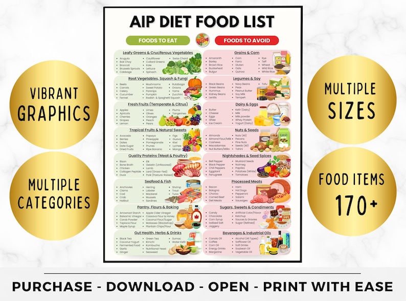 AIP Diet Food List, Paleo Autoimmune Protocol Chart (PDF Downloadable ...