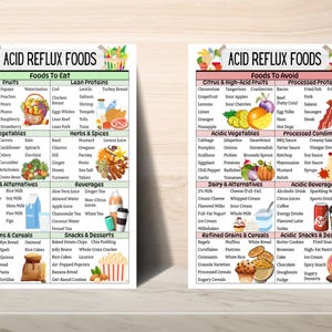 Acid Reflux Food Chart, GERD Diet List, Acid Reflux Food List, Low Acid ...